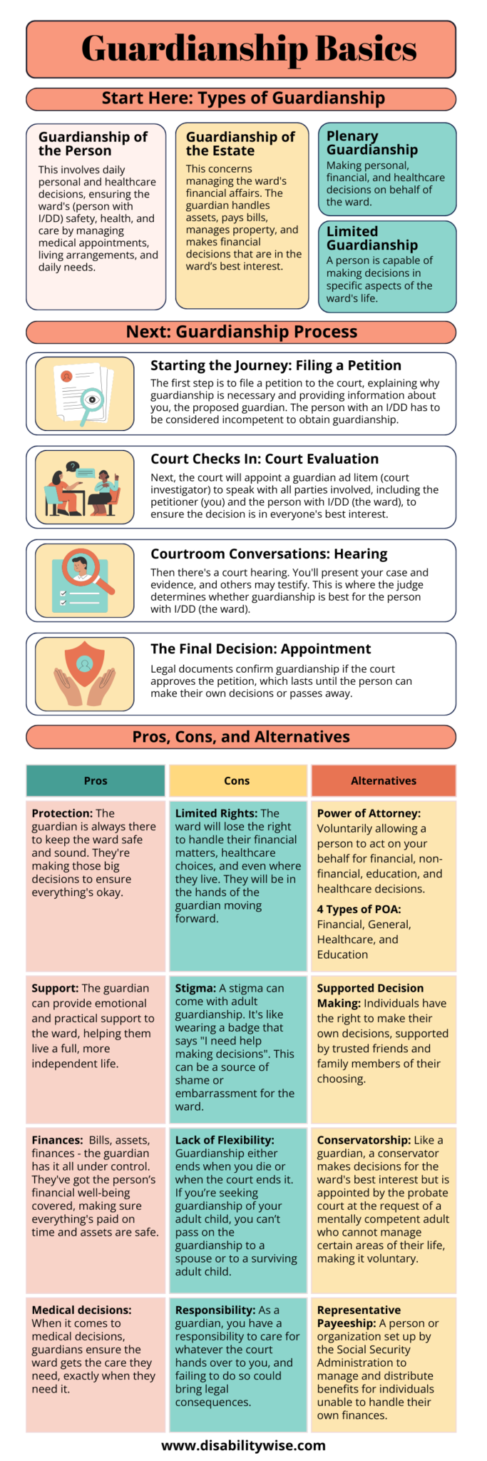 Understanding Guardianship: What Parents Need to Know - Disability Wise